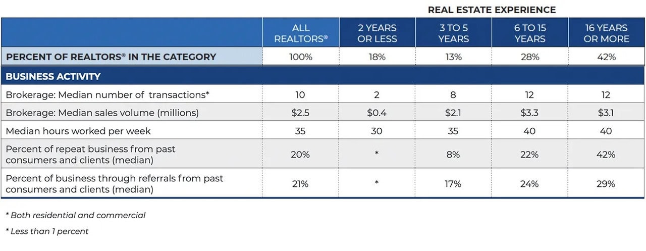 US Real Estate Content Strategy: Boost Your Online Presence | Nilead