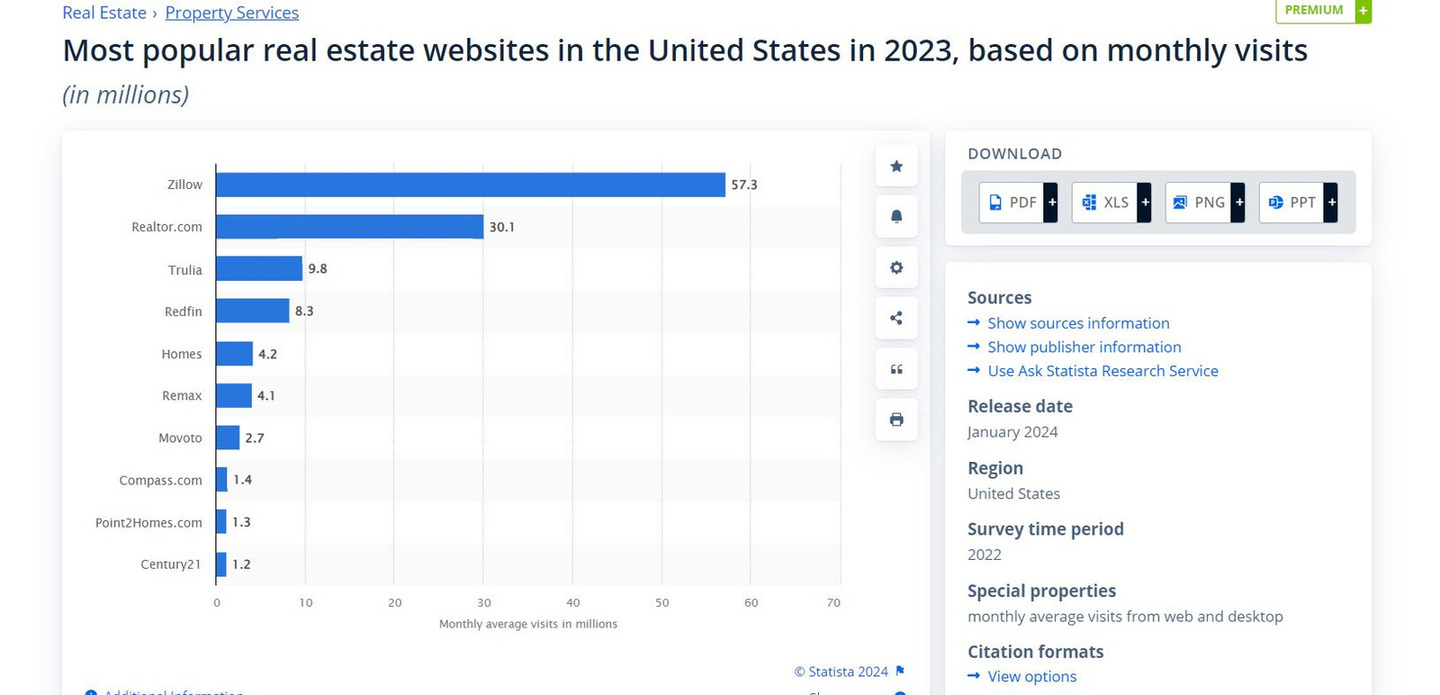 US Real Estate Content Strategy: Boost Your Online Presence | Nilead