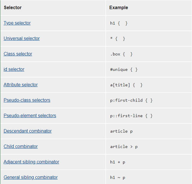 CSS Selectors Explained: Target Elements with Precision in Nilead | Nilead