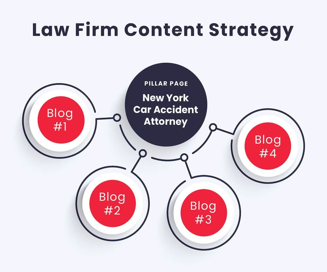 Law Firm Website Maintenance: Essential Tips for Top Performance